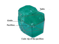 Emeralds Price Guide Per Carat in 2026 Emerald Jewelry