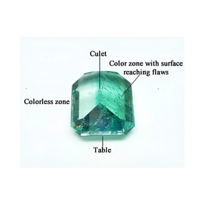 How to Tell if an Emerald is Real or Fake Set of Images